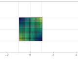 Plotting Plane Surface Data Plot Mathematica Stack Exchange