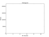 Python Matplotlib Histogram Is Not Displaying Stack Overflow