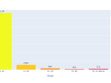 Python Plotly Bar Chart With 2 Direct Labels Stack Overflow