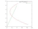 Gnuplot Multiple Parametric Or Parametric And Non Parametric Plots On