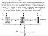 Quantum Circuit Why Is This Modular Adder So Complicated Quantum
