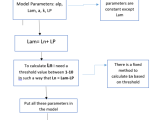 Pandas Maximize And Minimize The Function By Using Least Square In
