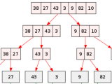 Mergesort How Recursion Reduces The Time Complexity In Merge Sort