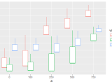 R Grouped Boxplots Stack Overflow