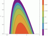 Plotting Contourplot Fails In A Simple Equation Mathematica Stack