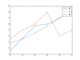 Python Python3 Matplotlib Plotting Four Lines With Dictionary