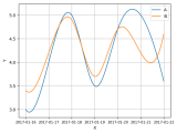 Python Smooth Line Chart Using Matplotlib Stack Overflow