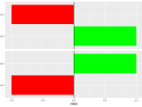 Ggplot2 Grouped And Categorized Barplot In R Stack Overflow
