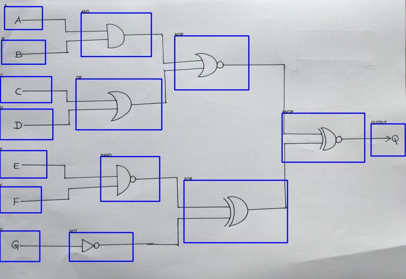 Circuits Gates In Python Stack Overflow - Best Sunset Images in 8K