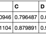 Pandas How To Split Data Into 3 Sets Train Validation And Test