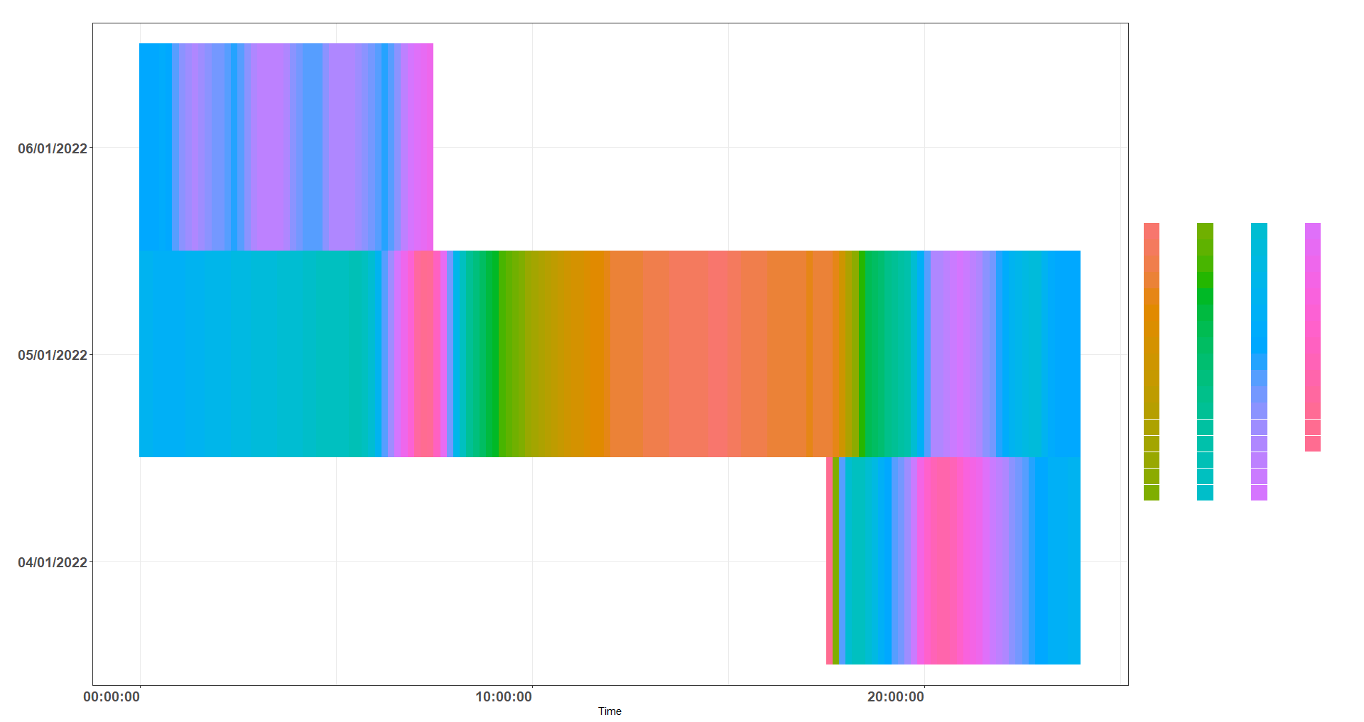 Manual scale ggplot legend - Dev solutions
