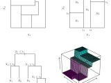Machine Learning Multi Class Classification With Binary Decision Tree