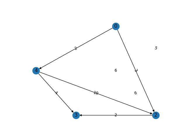 Python Removing Edges From A Graph Stack Overflow - Ultra HD Retina Landscape Illustrations | Free Download