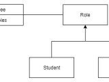 Java How To Design This Relationship Between Classes Stack Overflow