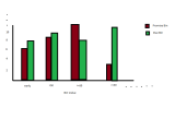 Ggplot2 R How To Plot Two Columns Comparative Histogram In Single