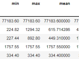 Pandas Create A Table Using Groupby In Python Stack Overflow