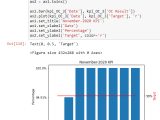 How To Plot Percentage Value With Matplotlib Python Stack Overflow