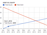 Google Charts To Show Multiple Tooltip Stack Overflow