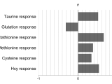 Bar Chart Add Error Bars To Customized Barplot Function In R Stack