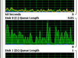 Performance Resource Monitor Disk Usage Scale Server Fault