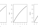 R Plot Function Gives Out Weird Answer Stack Overflow