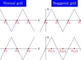 Intermediate Finite Difference Method Mathematics Stack Exchange