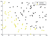 Numpy Python How To Plot Classification Data Stack Overflow