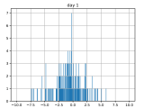 Python Tick Labels On X Axis In Matplotlib Histogram Stack Overflow
