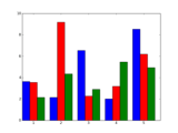Plotting Multiple Histograms In Matplotlib Colors Or Side By Side Bars