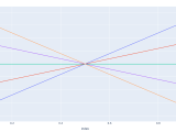How To Create Multiline Chart With Python And Plotly Stack Overflow