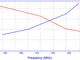 How To Plot Two Functions In One Plot With Different Y Axis In