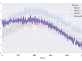 Python Fast Linear Interpolation In Numpy Scipy Along A Path