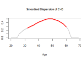 Regression Visualizing Variability From Graph Cross Validated