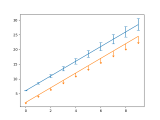 Python Matplotlib Errorbar Changing Cap Style Stack Overflow