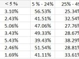 Ggplot2 Creating A Grouped Barplot In R Using Ggplot Stack Overflow