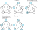 Dijkstra Shortest Path Routing Algorithm Example