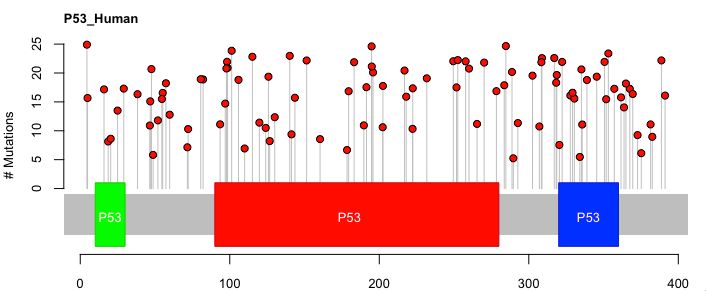 R Scatter Plot With Vertical Lines Lollipop Plot Stack Overflow - Creative Mountain Picture - 8K