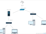 Network Server Diagram