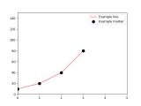 Python Setting Different Colors For Markers And Lines In Matplotlib