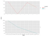 Python Ggplot Multiple Plots In One Object Stack Overflow