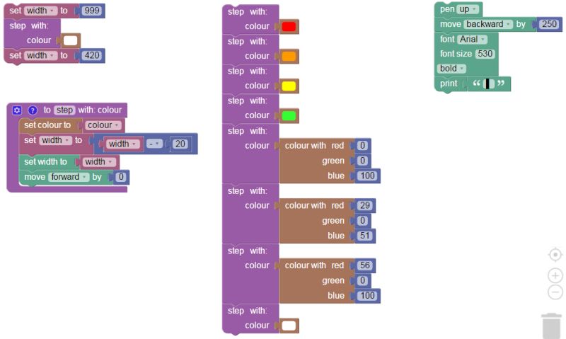 Code Golf Draw A Permutation Path Code Golf Stack Exchange - Best City Wallpapers in HD