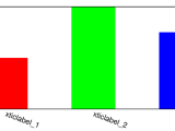 Colors How To Define Fill Colour For Columnstacked Histogram In