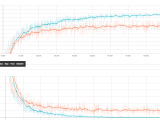 Tensorflow Convolutional Neural Network Dropout Kills Performance