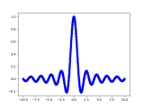 Python 3 X Strange Behavior Of Matplotlib Plot On Numpy Matrix