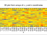 Heat Map Using Chart Gnuplot Perl Stack Overflow