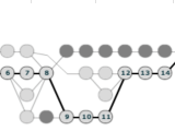 Svg Network Multi Route Orthogonal Graph In D3 Js Stack Overflow