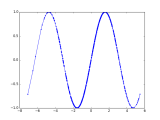 Numpy Python Maplotlib Sine Curve With Random Randn Stack Overflow