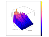 R Interpreting A Distance Time 3d Variogram For Variogram Modeling
