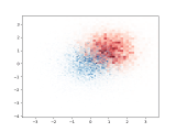 Python How To Overlay Two 2d Histograms In Matplotlib Stack Overflow