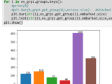 Pandas Python How To Create Stacked Graph Withtitanic Dataset